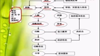 2.2 酒店信息管理系统 上