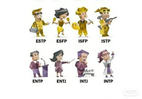 【mbti】紫/绿/黄/蓝 分别代表什么?