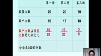 微课大赛优秀作品 小学数学百分数的意义