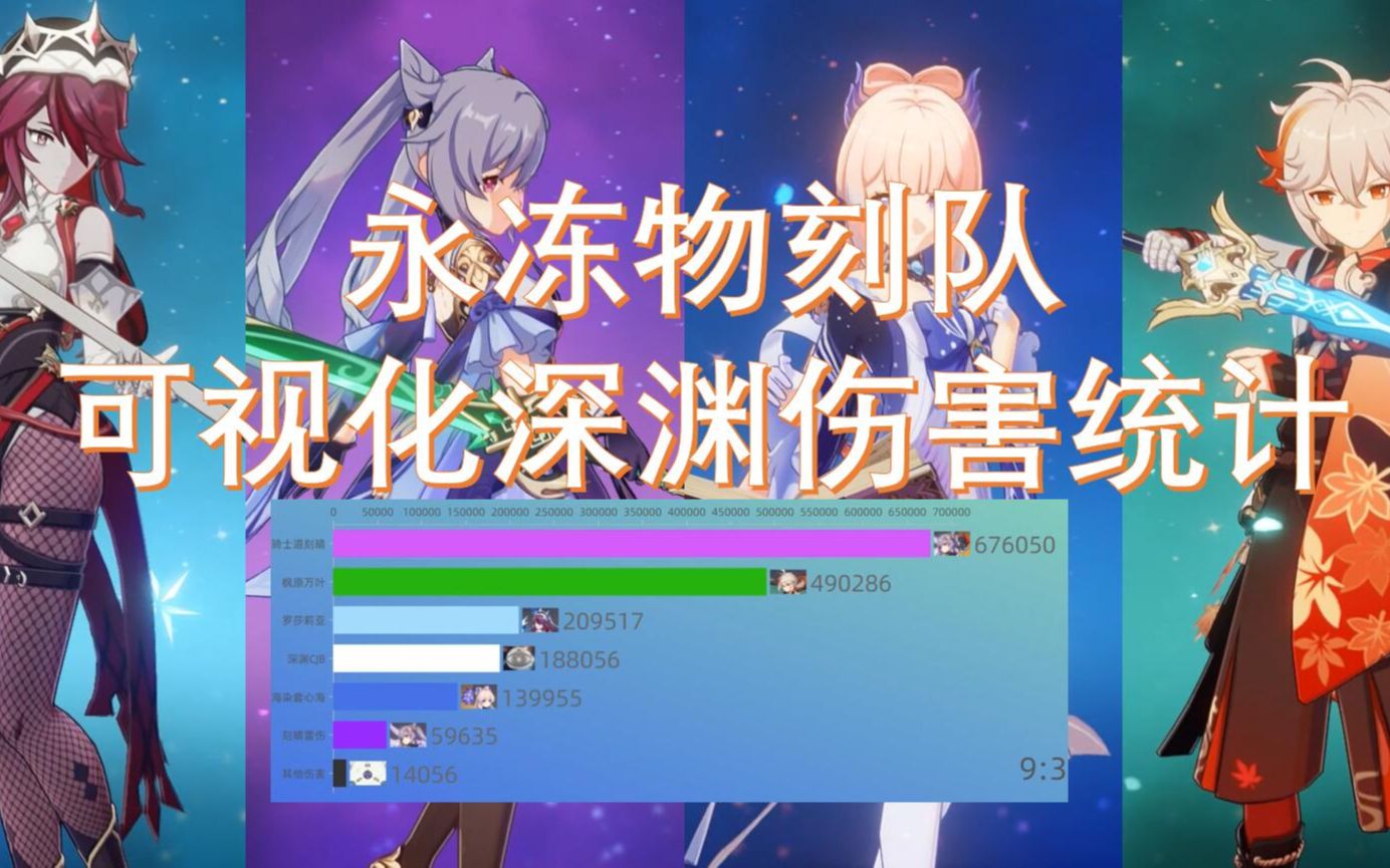 【原神】实时伤害统计!永冻物理刻晴队2.2深渊12层全间实时伤害占比...