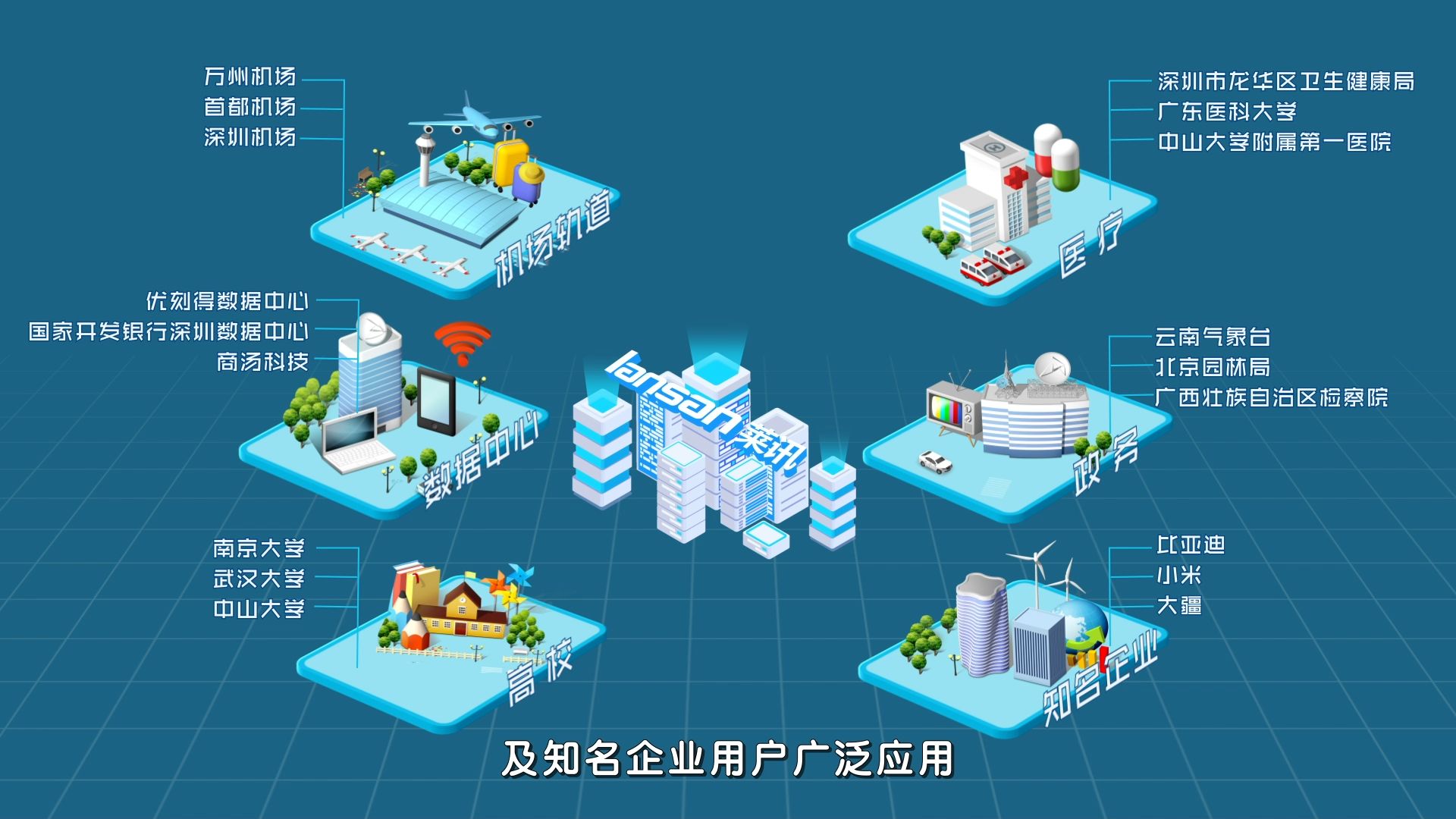 莱讯通讯综合布线解决方案企业介绍动漫版