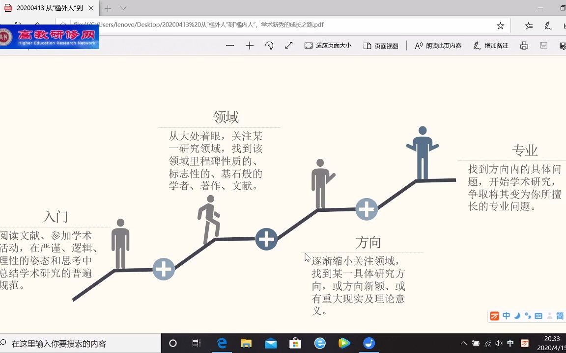 ...度”?从“槛外人”到“槛内人”:学术新秀如何快速成长为学术大咖?
