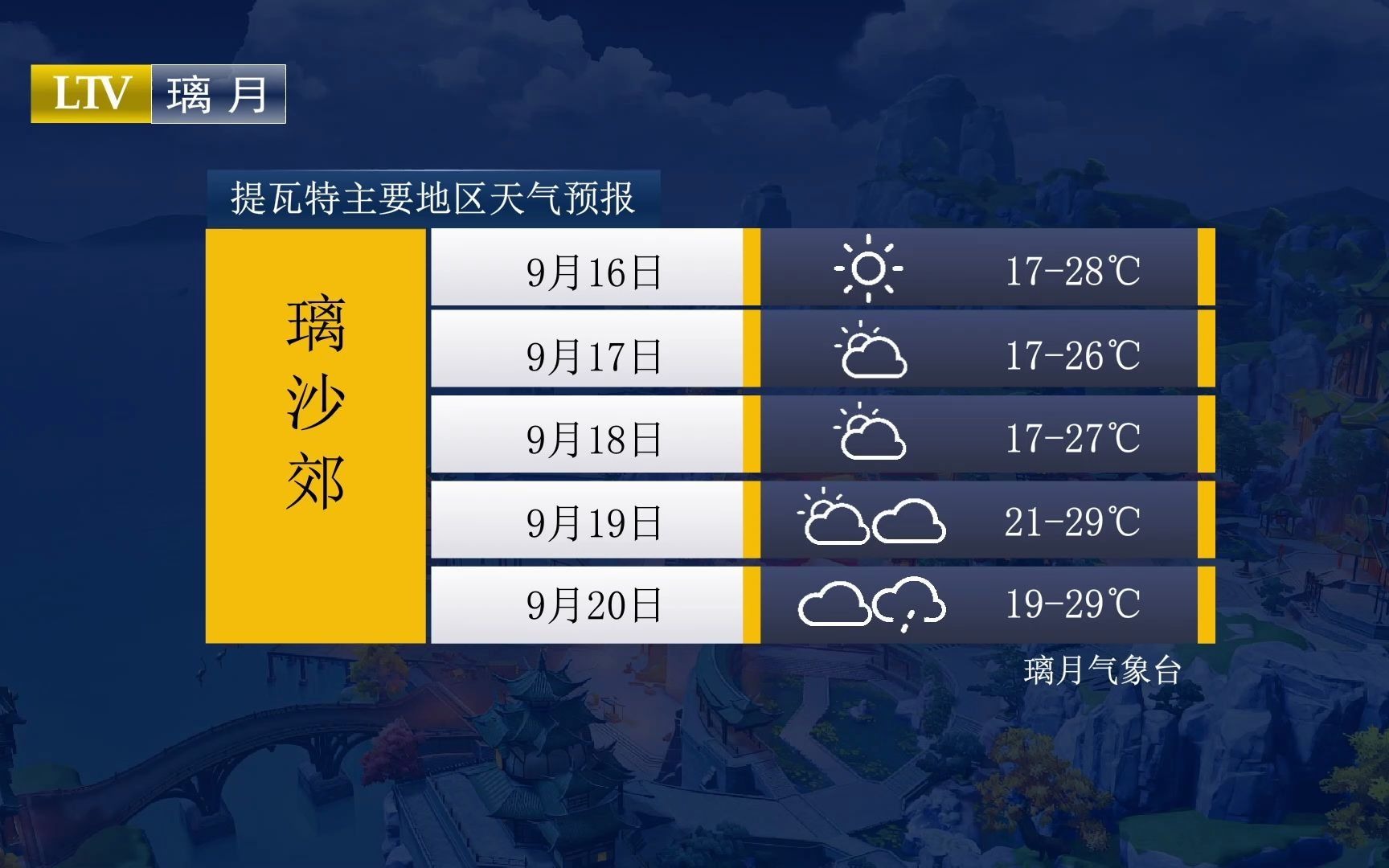 【原神】模仿CCTV13 提瓦特大夜时段天气预报【Flash动画】