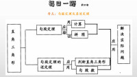 中高考数学第51期 勾股定理及其逆定理