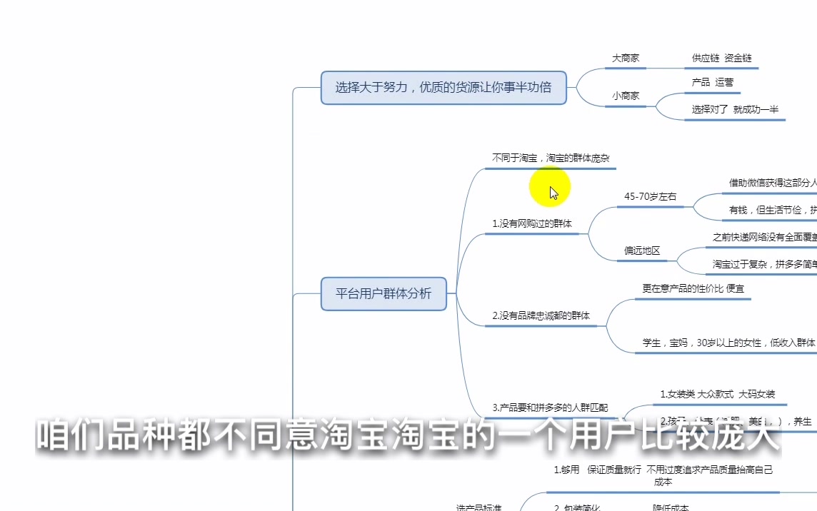 拼多多如何寻找优势货源