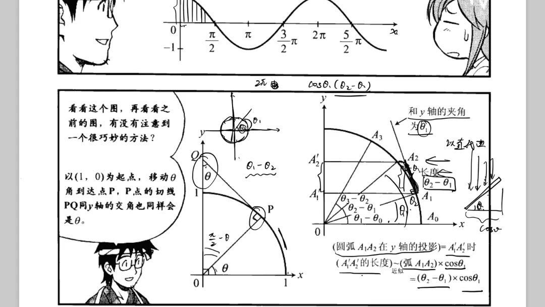 为什么cos的积分是sin?这个积分公式有什么样的几何意义?