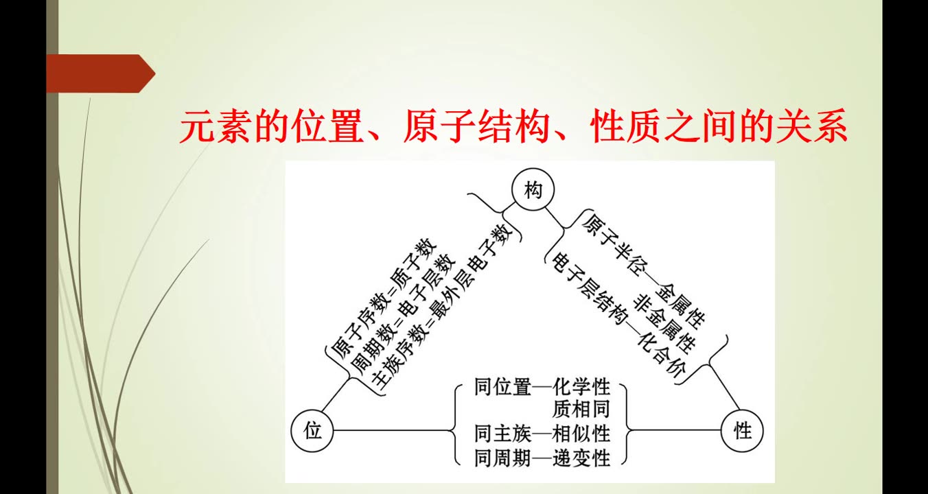 高中化学公开课元素周期表元素周期律的应用“位构性”关系