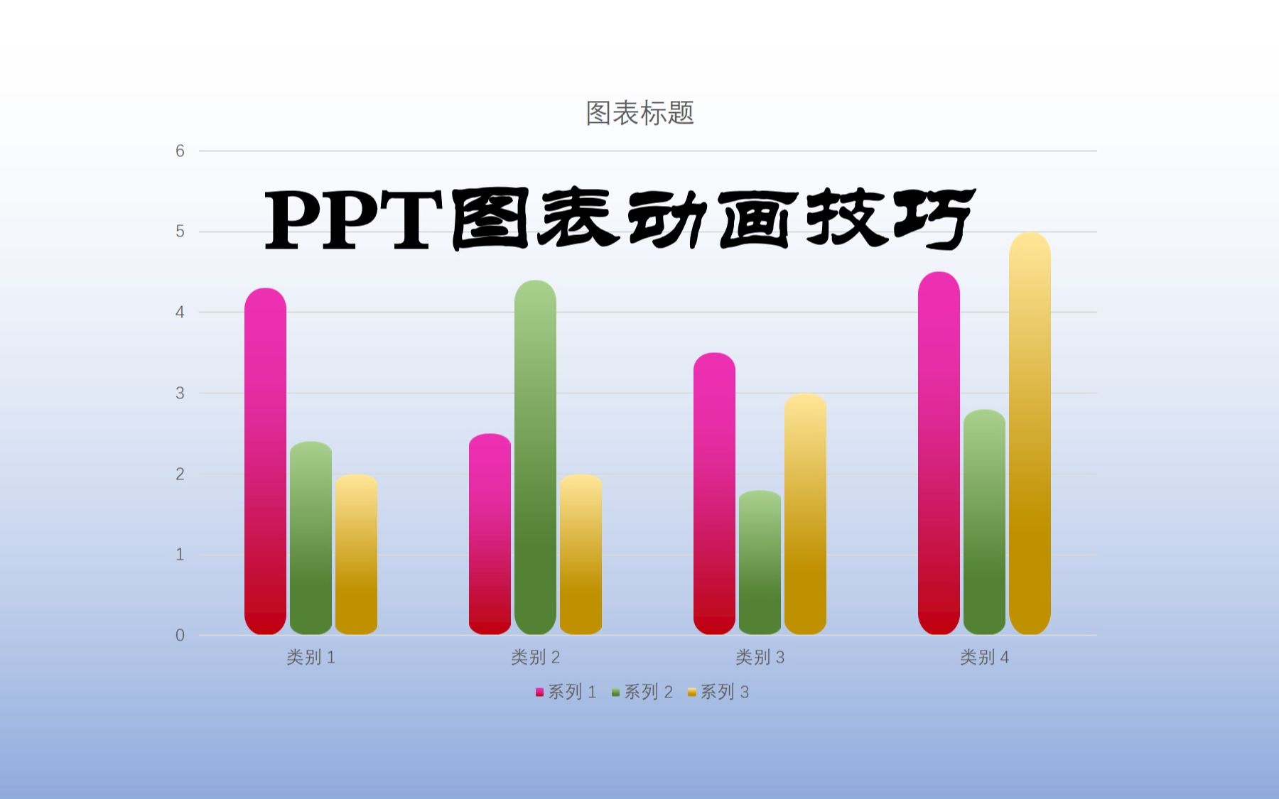 PPT太强了,PPT制作图表动画超简单一学就会