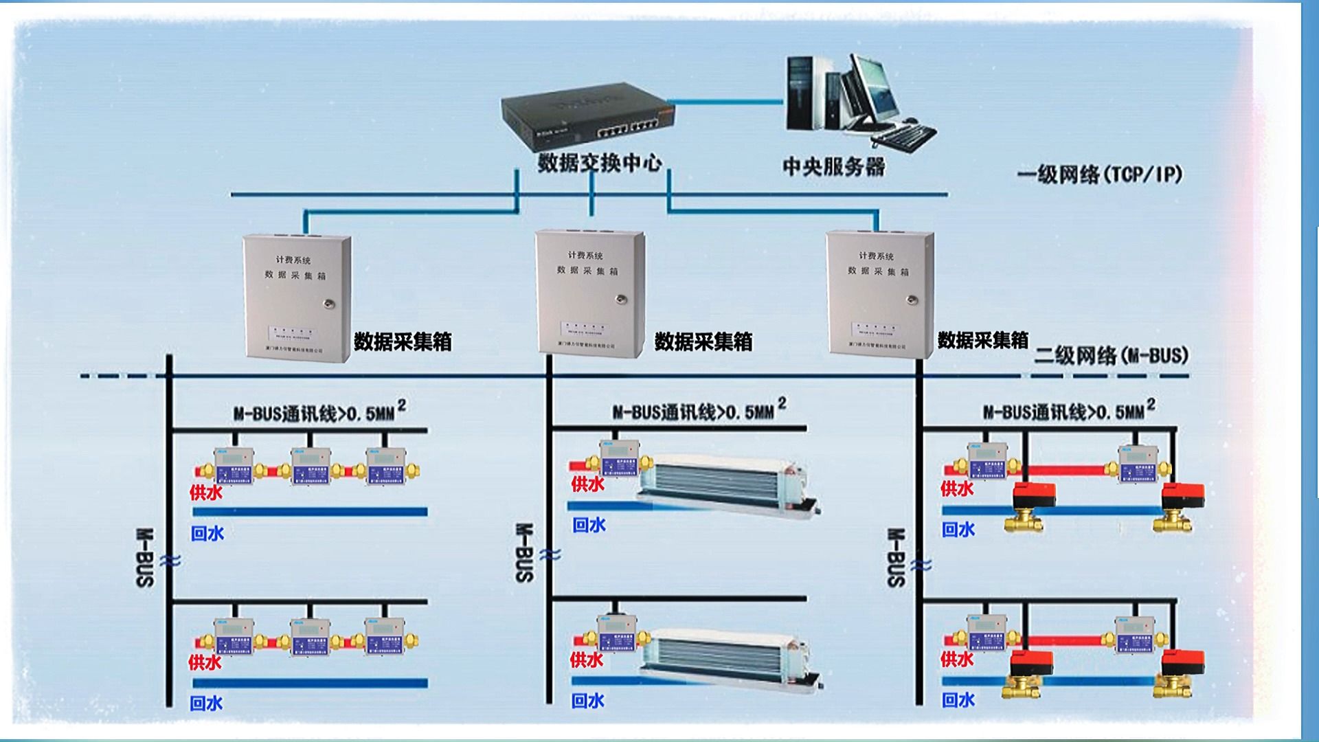 拓森中央空调能量型计费系统