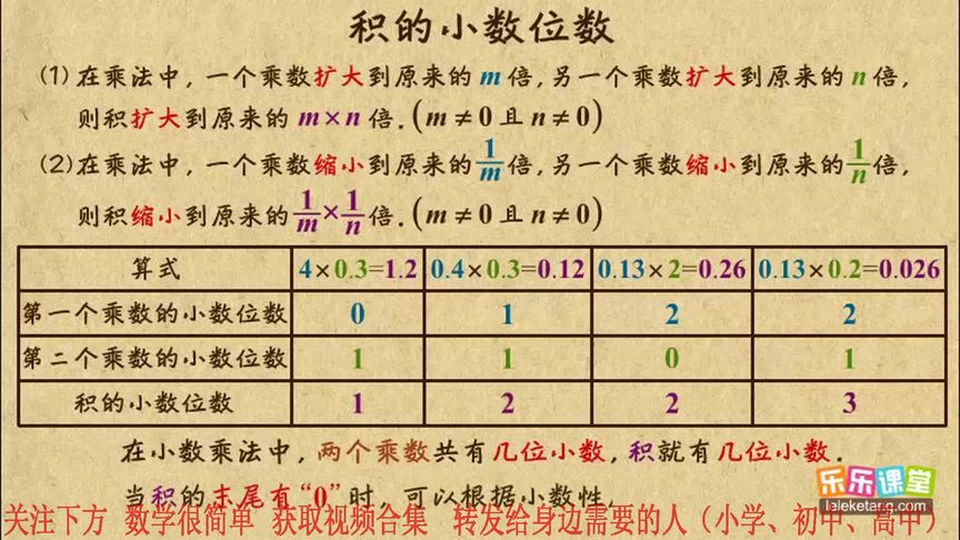 积的小数位数 五年级上.2