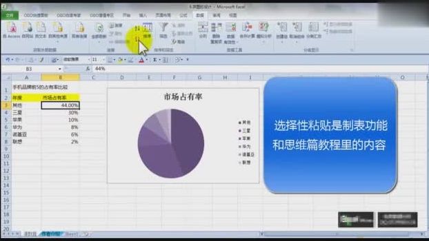 Excel图表制作攻略(四):双坐标轴、饼图与条形图