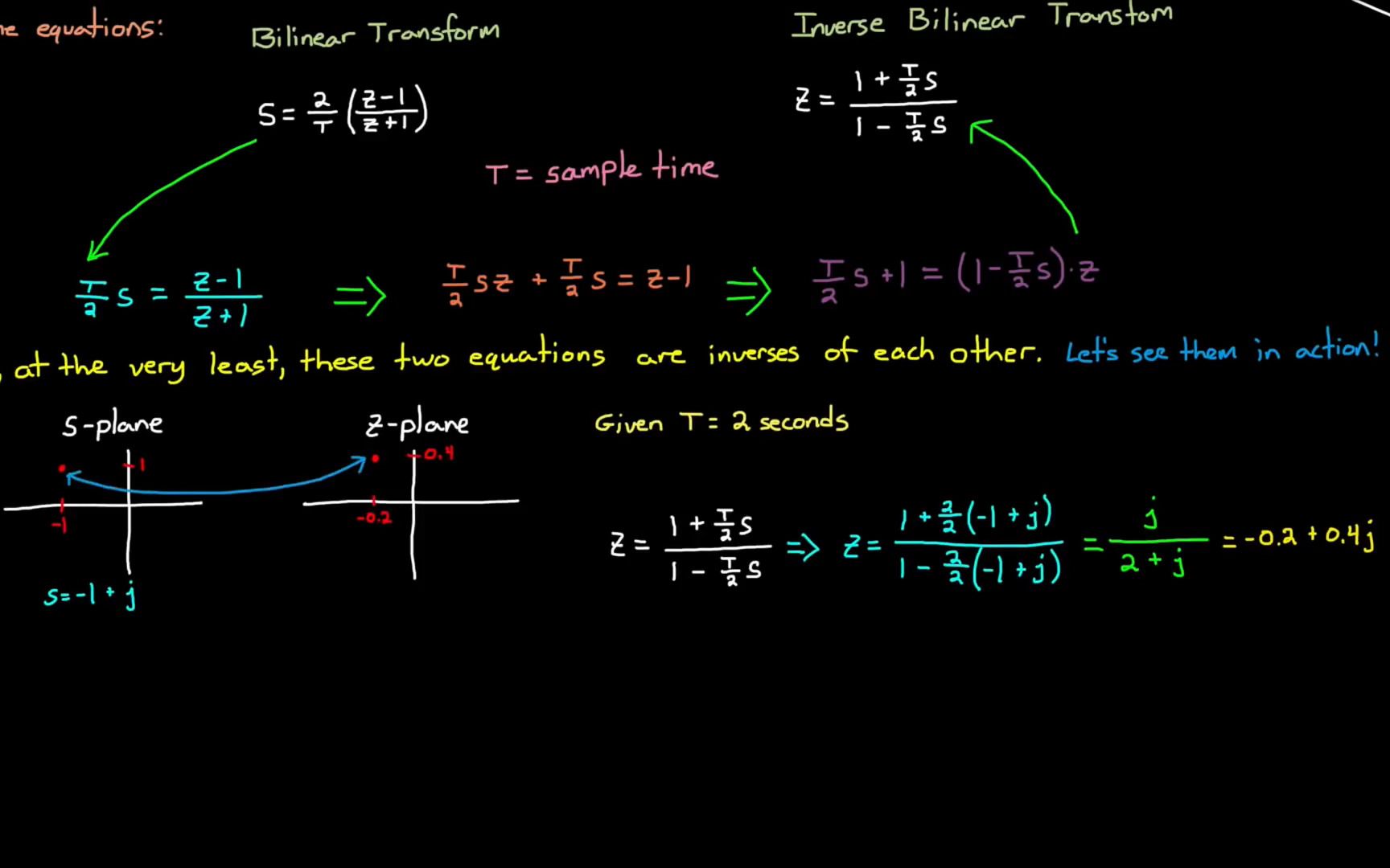 双线性变换 --- 从 s 域到 z 域的转换方法---matlab---数学证明