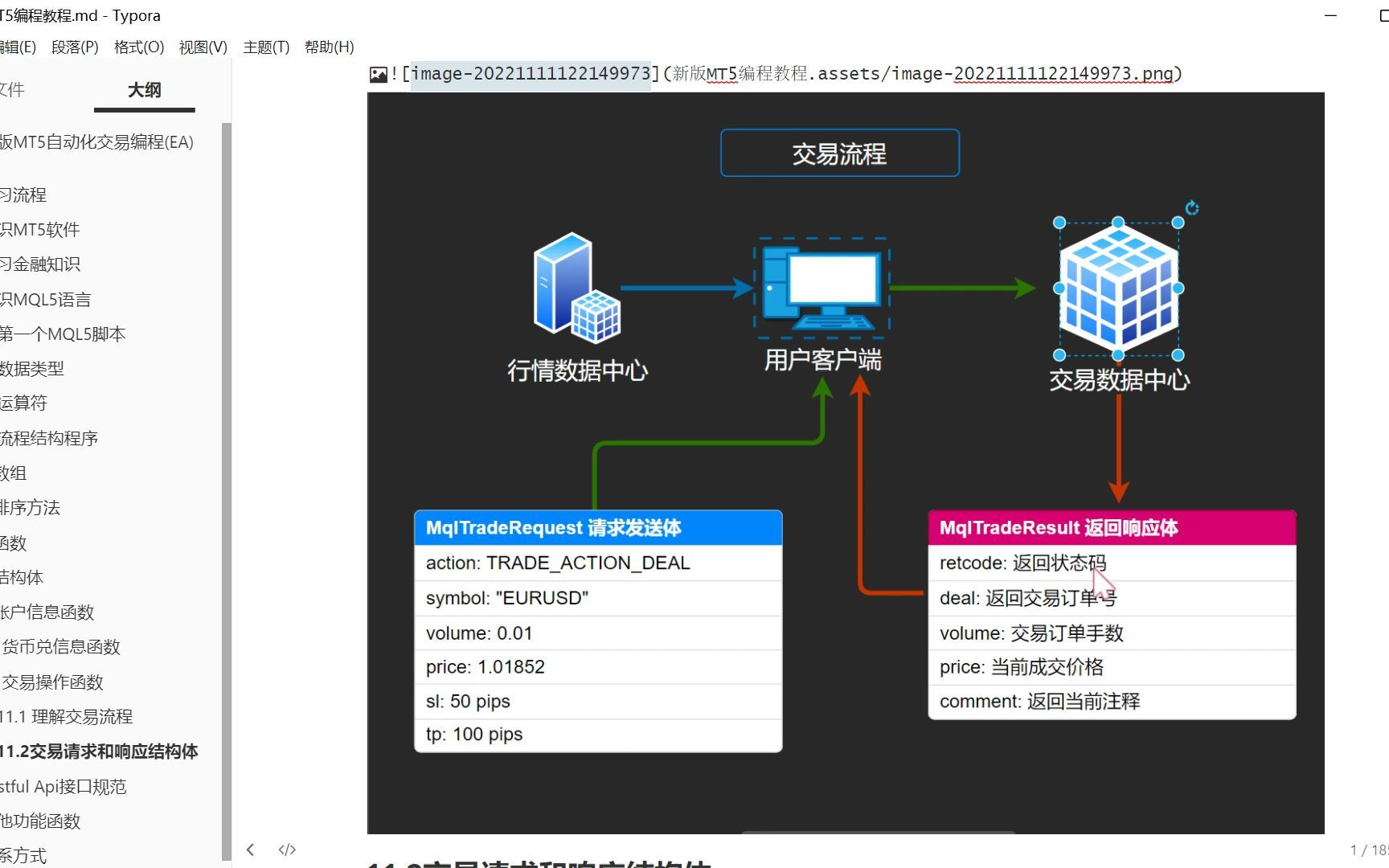 11.1 理解交易流程 - mt5编程入门教程