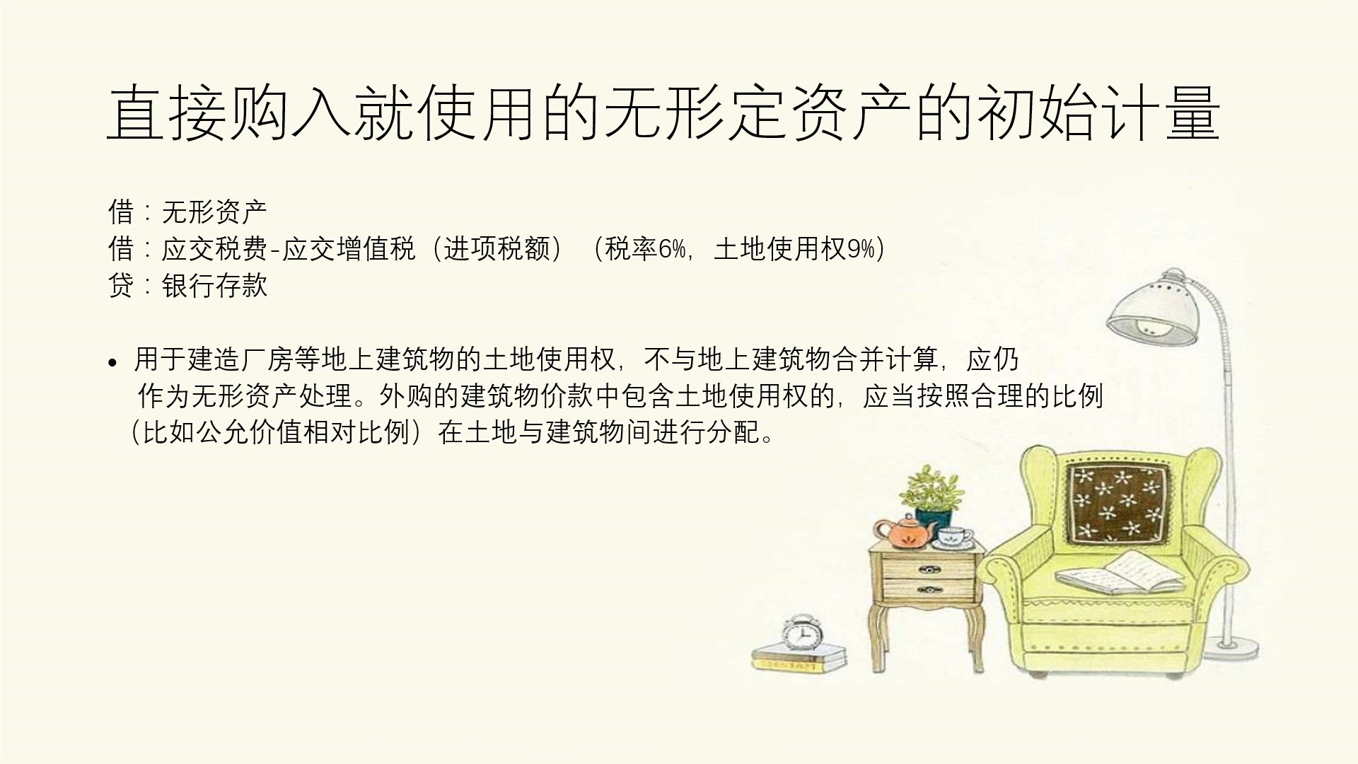 一起学习中级会计实务把!【第四章 无形资产】