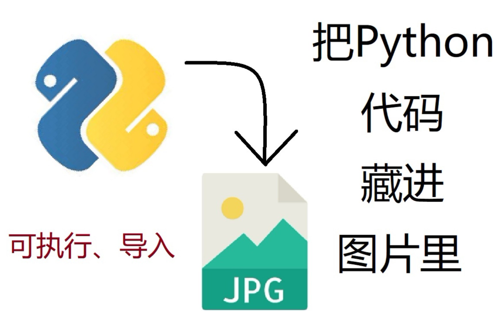 把Python代码藏到图片里