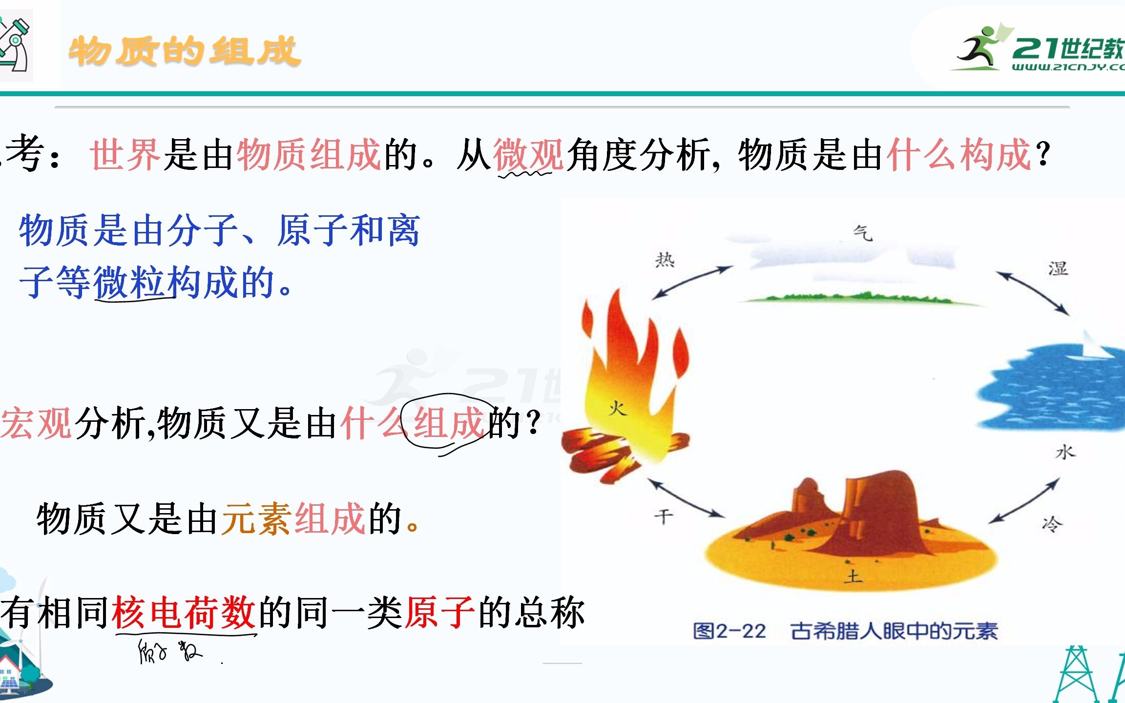 2.4组成物质的元素