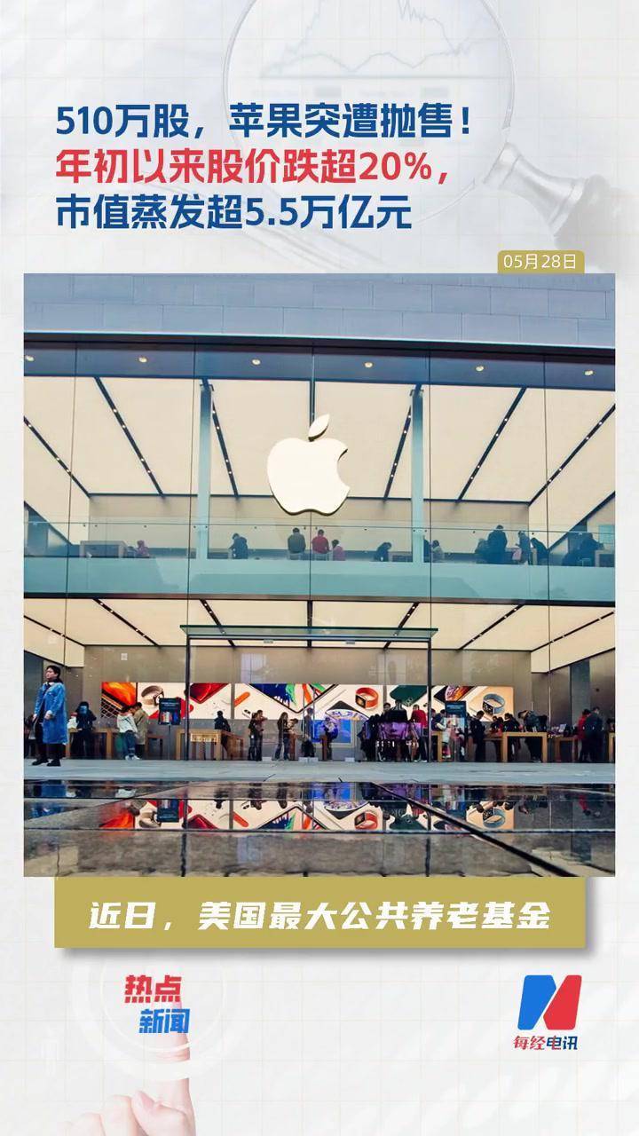 510万股,苹果突遭抛售!年初以来股价跌超20%,市值蒸发超5.5万亿元