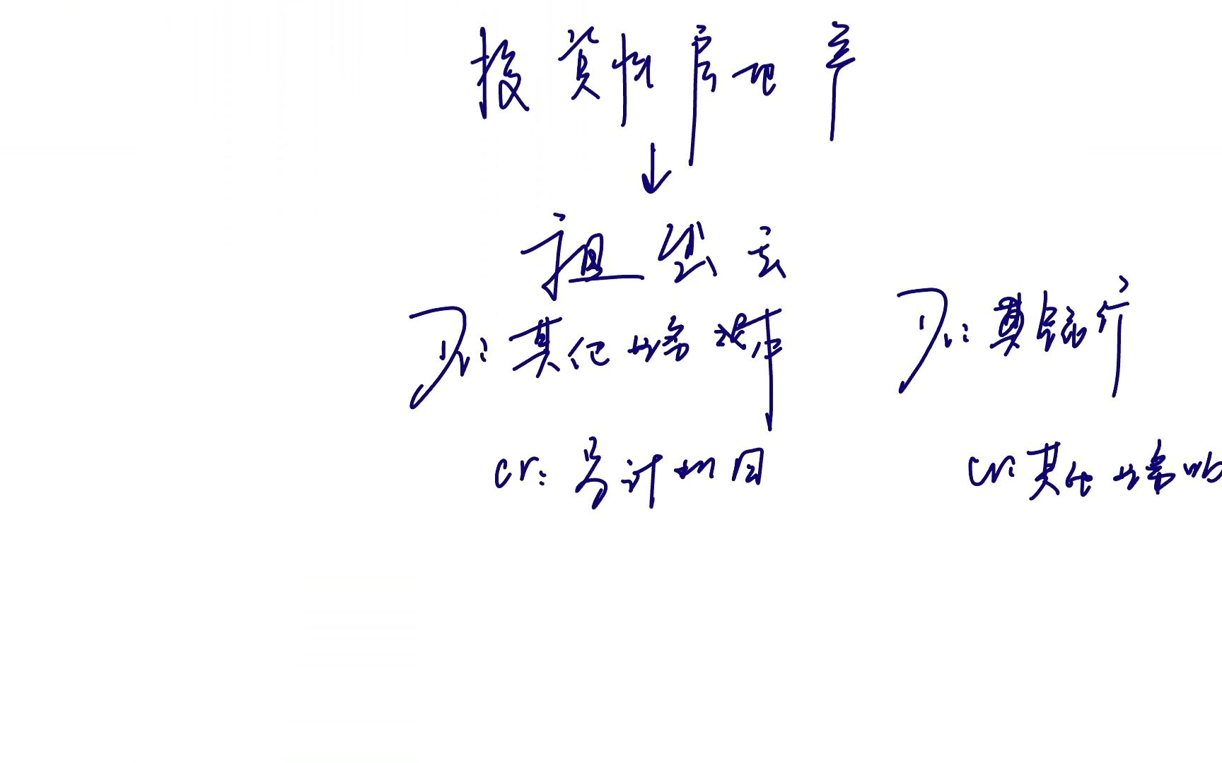 2024年中级会计职称-中级会计实务-必刷母题(7-9题)