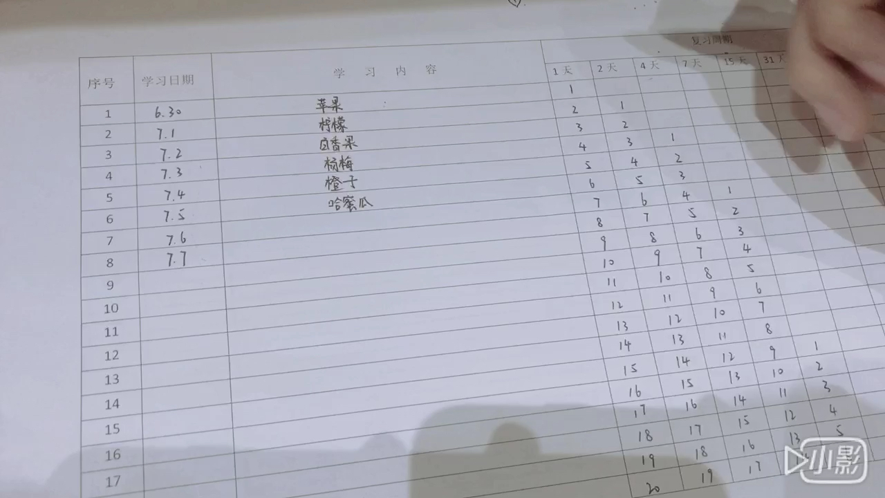 艾宾浩斯遗忘曲线记忆方法的食用视频