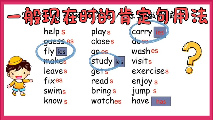 英语8大时态之1(一般现在时的肯定句用法)
