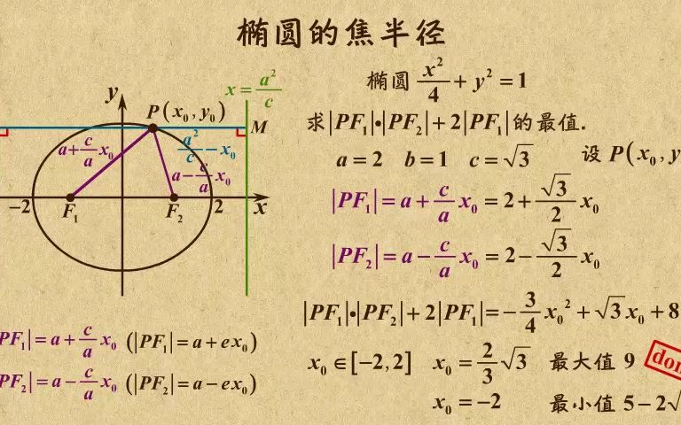 《7》椭圆的焦半径