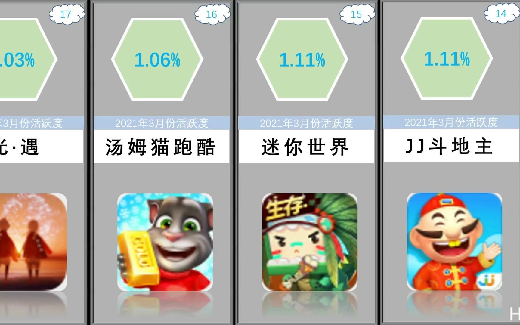 2021年3月份手游活跃度排行榜