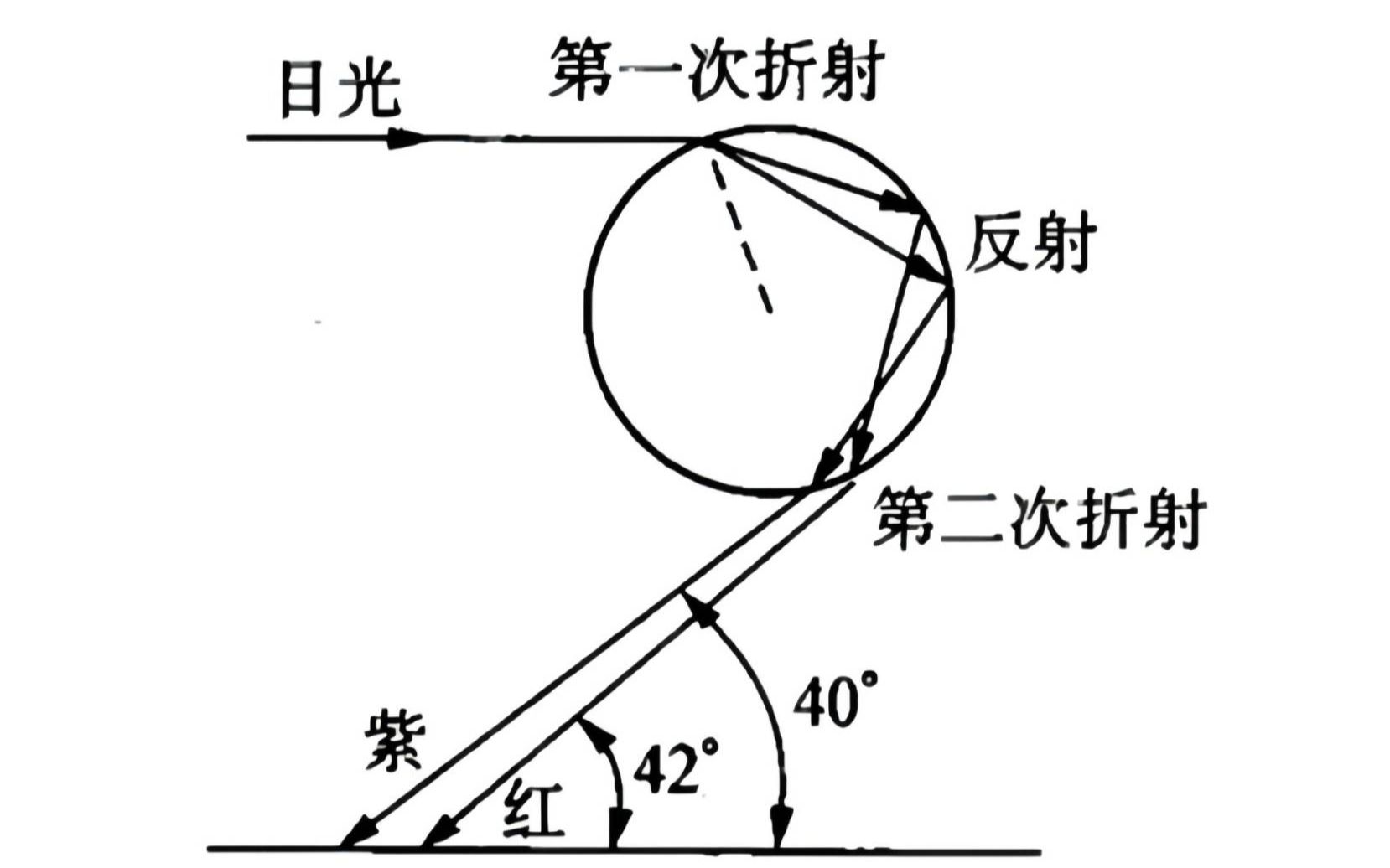 Algodoo模拟光的全反射、色散