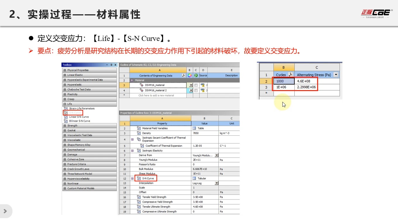 具有非比例加载法向应力的疲劳分析