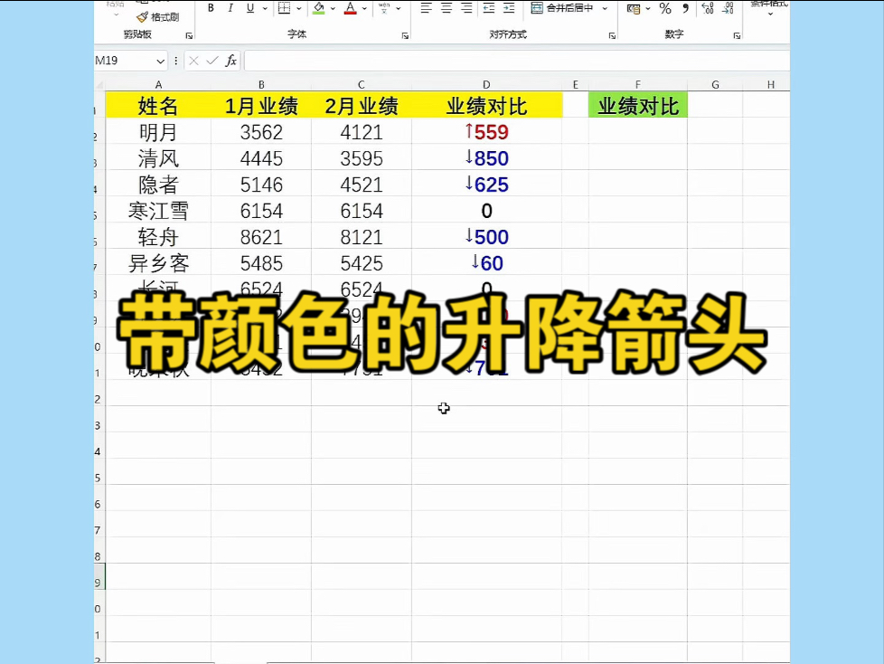 Excel如何在数据前面设置带颜色的升降箭头?