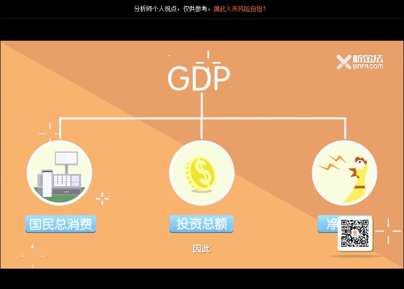 祐生国际:你还不知道什么是GDP吗?