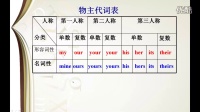 NO.6 Unit 3 第1课时 名词性物主代词