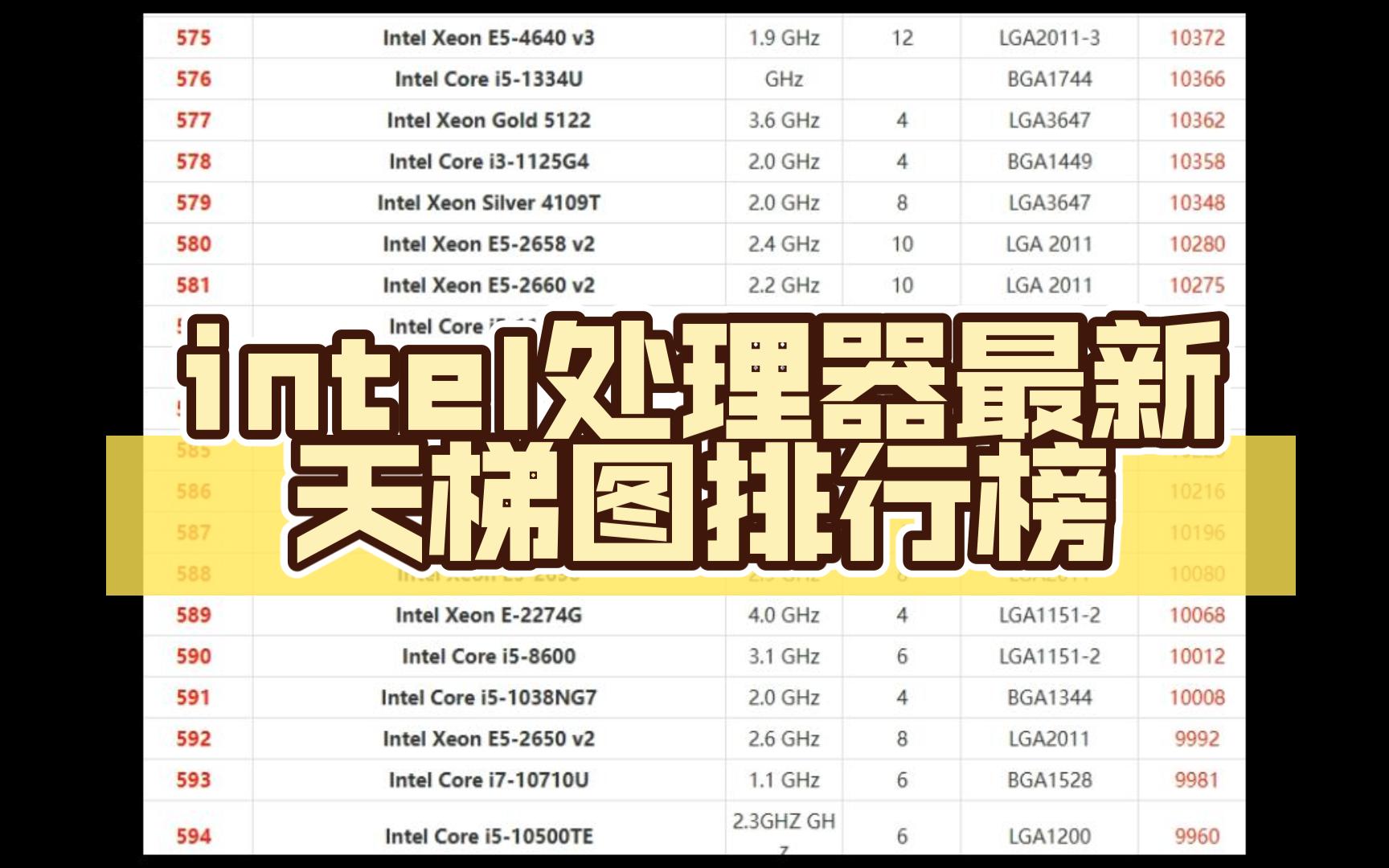 ntel处理器最新天梯图排行榜(截止2023.07.11)
