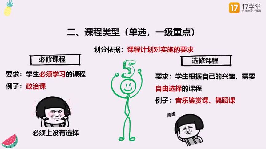 教师资格证精品课:科目二(小学)之教师专业发展-课程-9