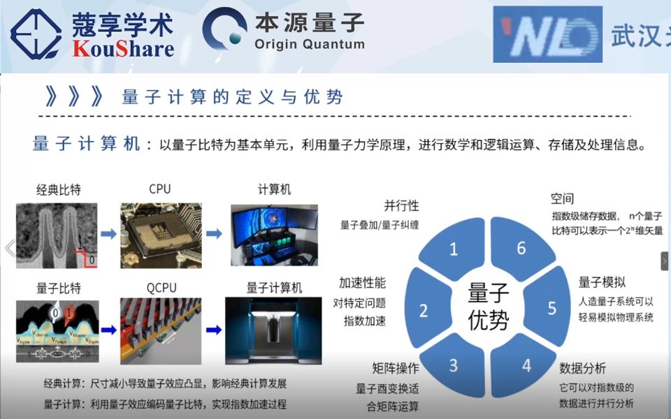 神奇光子在线讲坛--量子计算及其应用