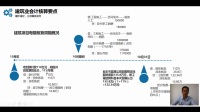 建筑成本核算_成本核算要点_成本核算实例