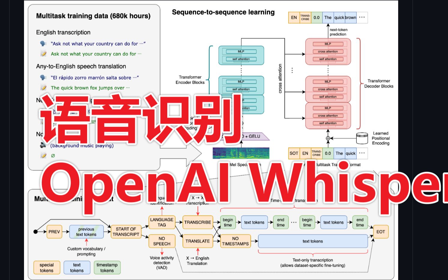 ...的语音识别项目 | 小白都能懂的搭建OpenAI开源语音识别Whisper教程