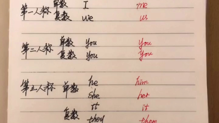 人称代词与物主代词