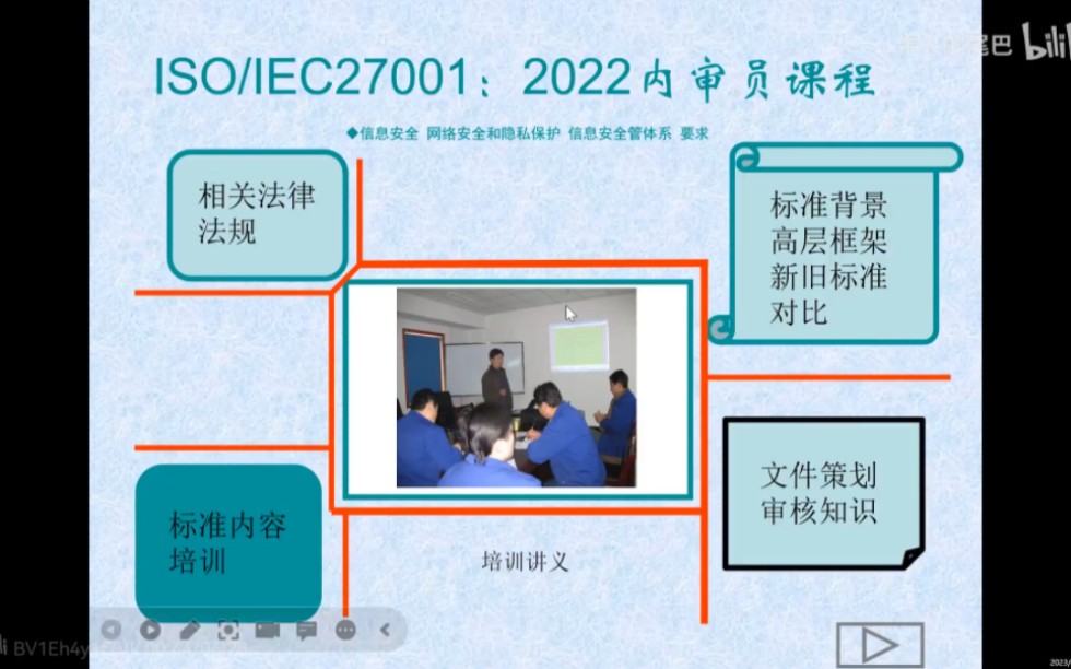 09-ISO/IEC27001:2022 版讲解 09 4.3 确定信息安全管理体系的范围