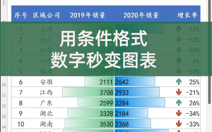 Excel用条件格式数字秒变图表