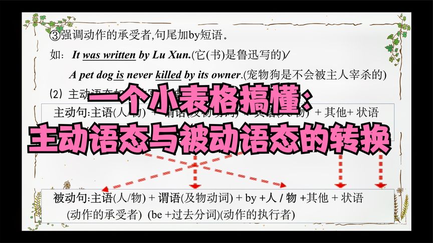 一个小表格,一次性搞懂主动语态和被动语态!互相转换,一次学会