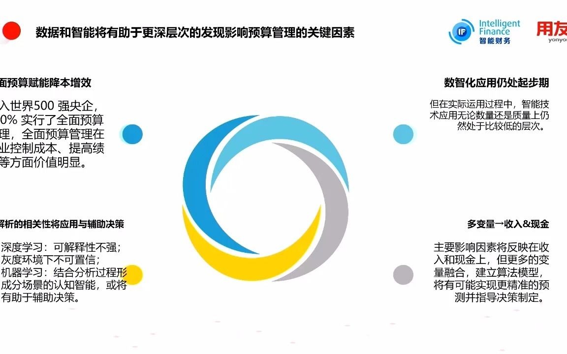 陈宏志:人工智能技术在预算管理业务预测中的应用及展望