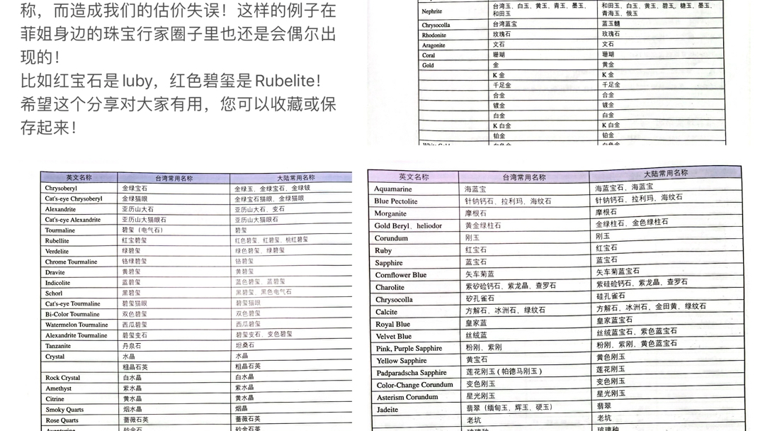 宝石名称英文翻译对照表