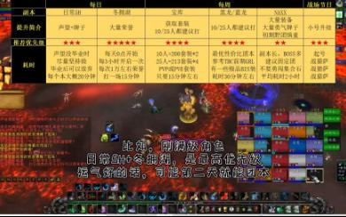 WLK排队那么长,如何有效的时间管理?_哔哩哔哩bilibili_魔兽世界