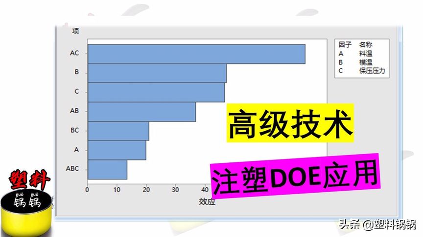 99%注塑人不会的,注塑高级技能,注塑DOE实际应用