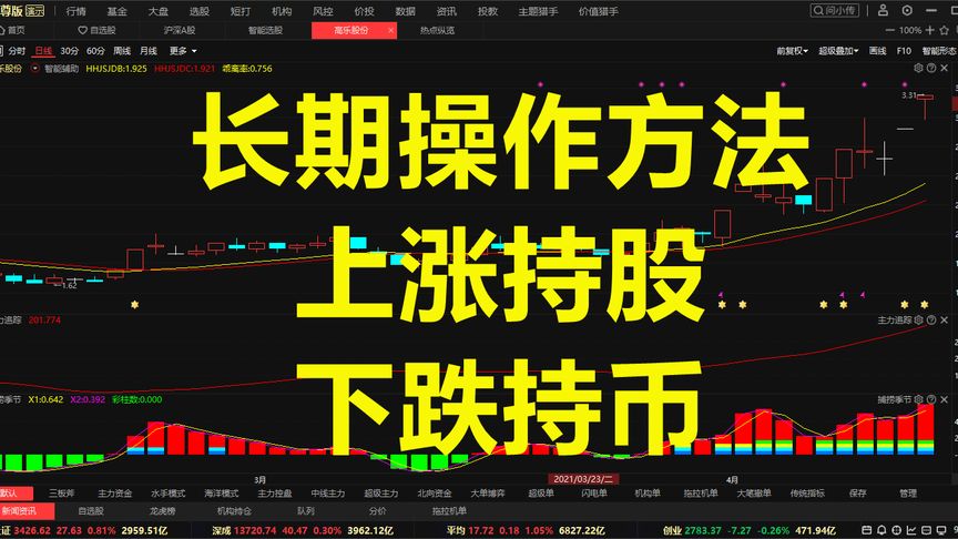 关于长期投资赚收益,必须掌握的方法