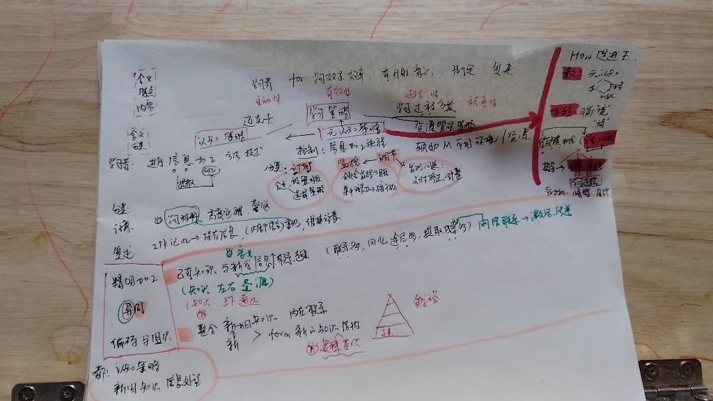 速背 333 学习策略,认知策略,元认知策略,精细加工策略和组织策略的...