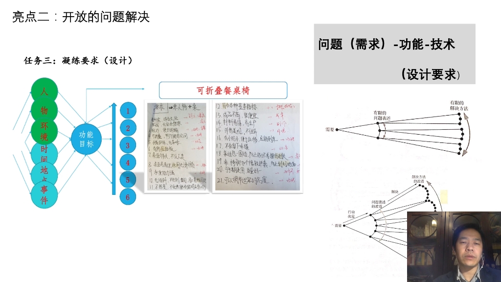 高中通用技术相关