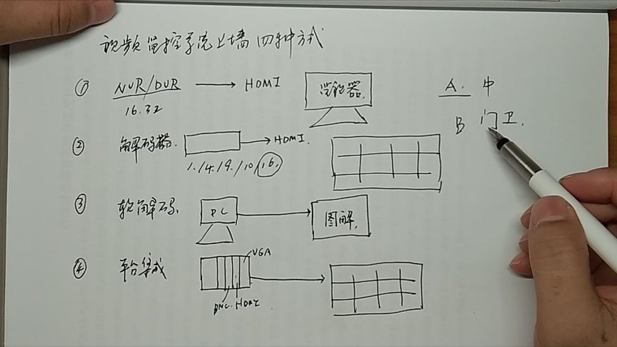 图文手绘:高清监控系统图像解码显示4种方式,NVR解码经济实惠