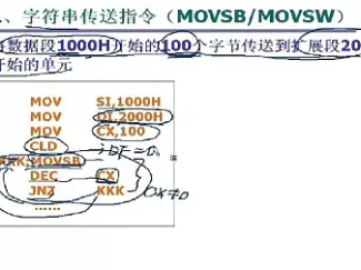 微机原理及应用1第2章 指令系统16