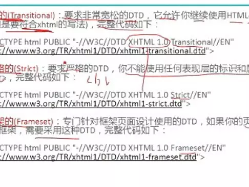 html基础视频教程之一些语法规范